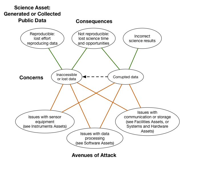 Public Data Open Science Cyber Risk Profile public-data-open-science-cyber-risk-profile